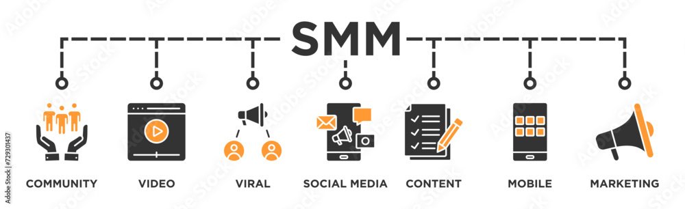 SMM banner web icon vector illustration concept of social media ...