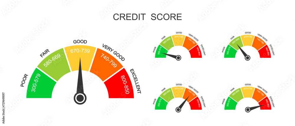 Credit score ranges icons. Loan rating scales with levels from poor to ...