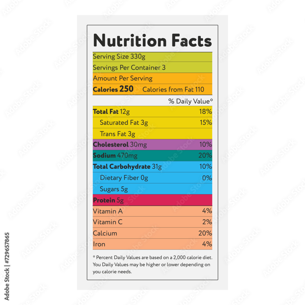 Nutrition facts Label. Vector. Food information with daily value ...