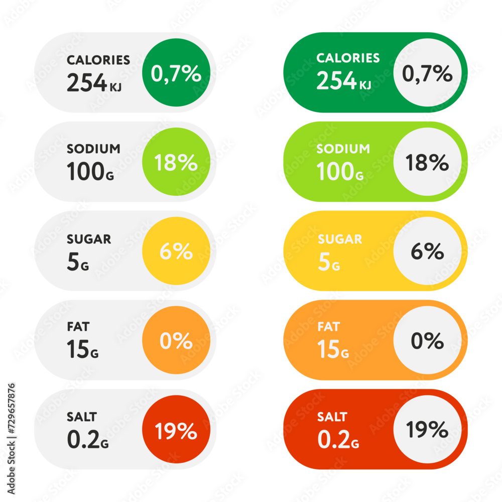 Composed labels of nutritional facts and micronutrients in tablets and ...