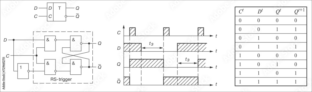 Vector timing diagrams and truth table of trigger. Combinational logic ...