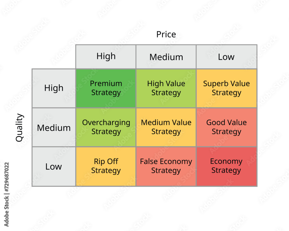 Pricing Strategy matrix of high and low product and matrix for premium ... Pricing Strategy matrix of high and low product and matrix for premium ...