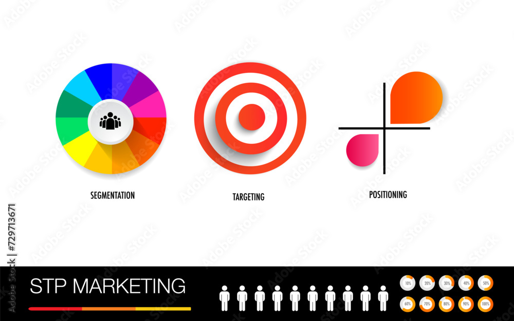 STP marketing is an acronym for Segmentation, Targeting, and ...