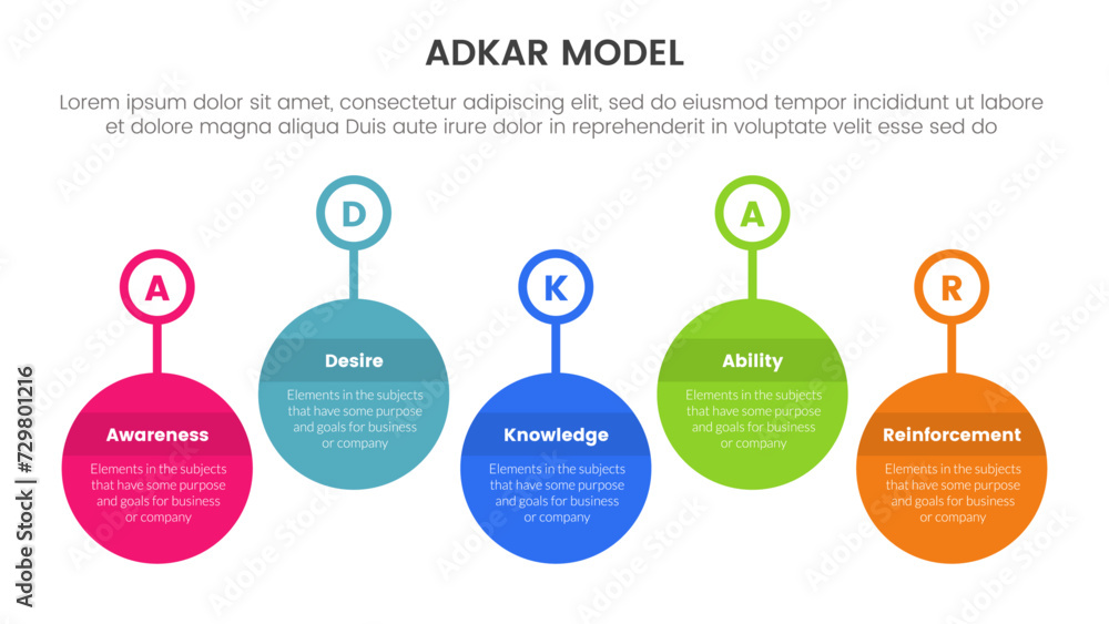 adkar model change management framework infographic with timeline big ...