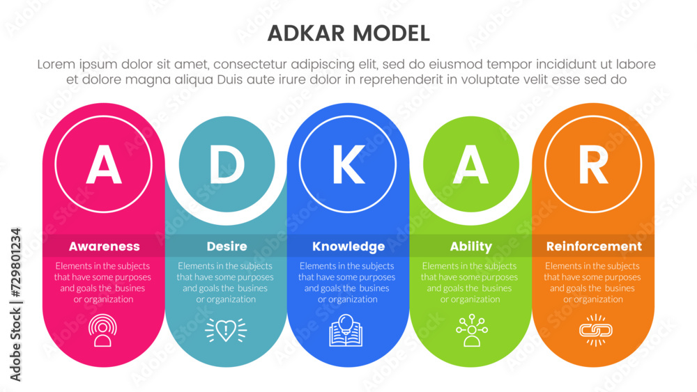 adkar model change management framework infographic with round ...