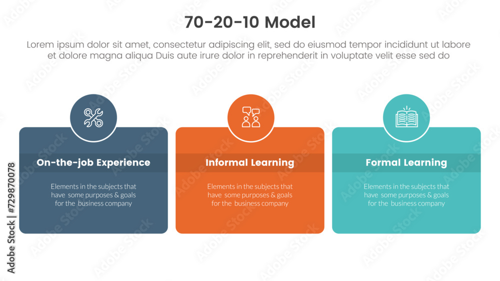 70 20 10 model for learning development infographic 3 point stage ...