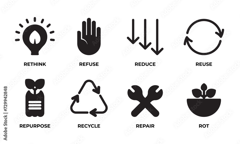 Zero Waste icon set. Black symbols of Rethink, Refuse, Reduce, Reuse ...