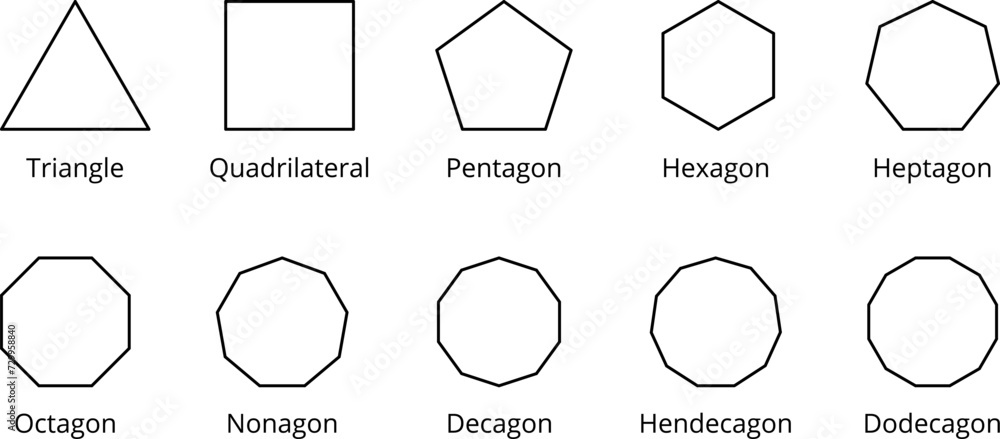 Types Of Polygons Geometry Maths Art Mathematical Education Diagram ...