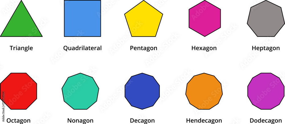 Types Of Polygons Geometry Maths Art Mathematical Education Diagram ...