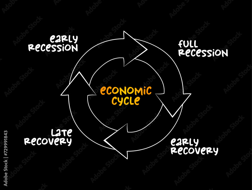 Economic Cycle mind map process, business concept for presentations and ... Economic Cycle mind map process, business concept for presentations and ...