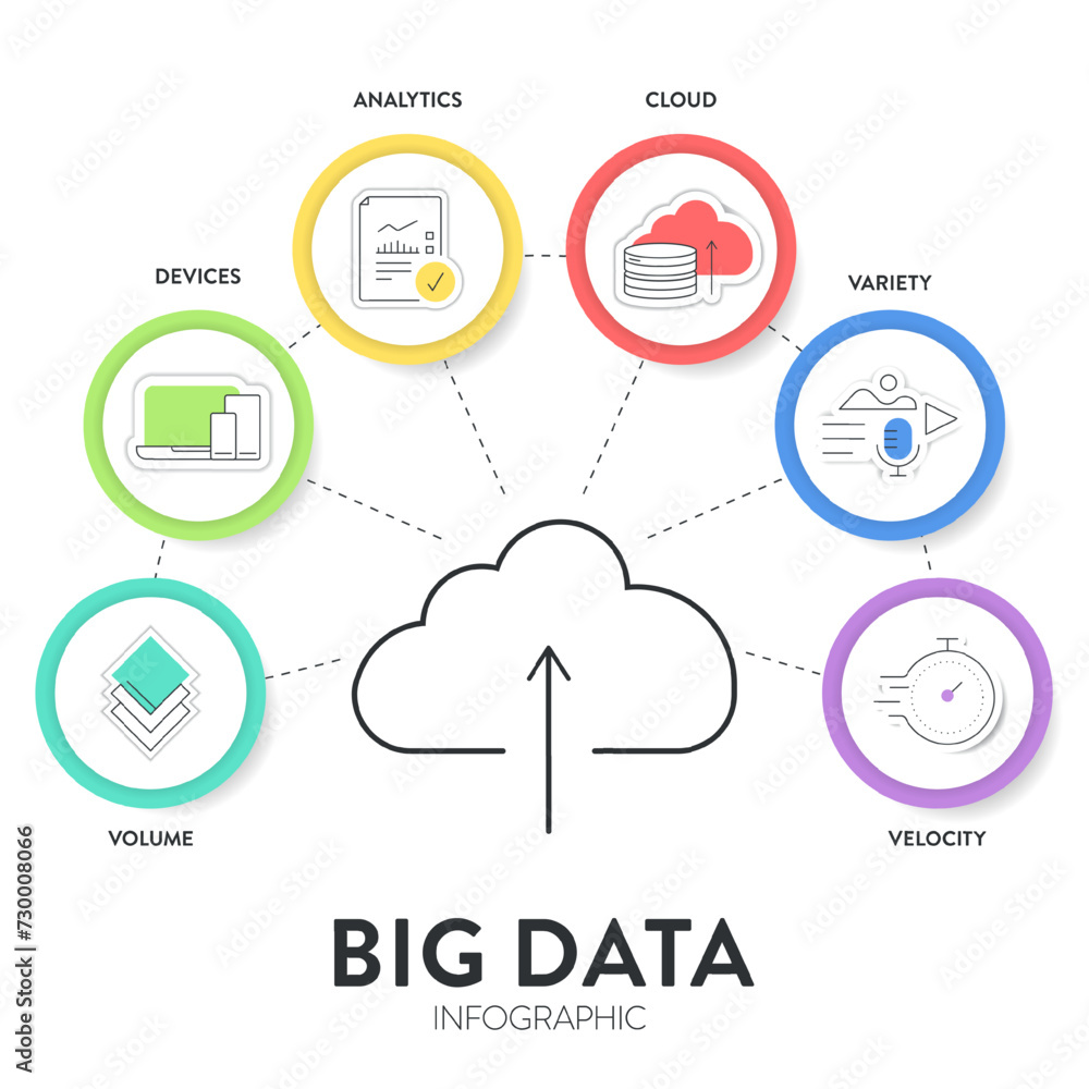 Big data analytic strategy infographic diagram chart illustration ...