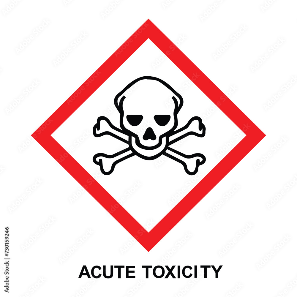 Poster GHS hazard pictogram - ACUTE TOXICITY , hazard warning sign ...