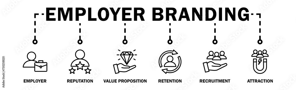 Employer branding banner web icon vector illustration concept with an ...