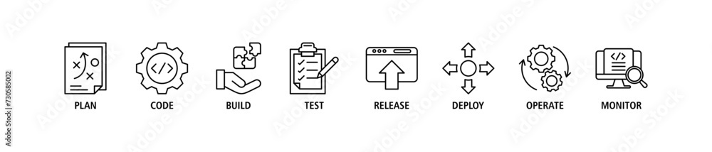 DevOps banner web icon set vector illustration concept for software ...