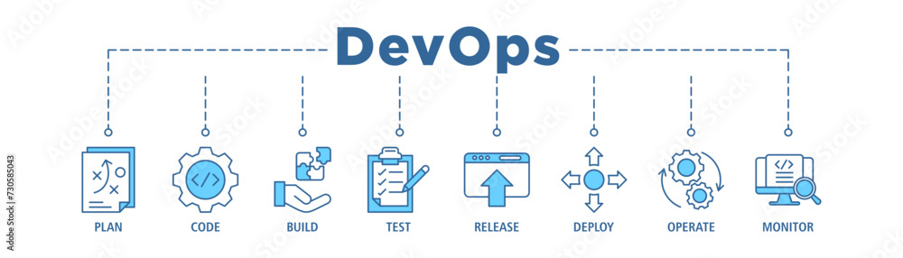 DevOps banner web icon set vector illustration concept for software ...