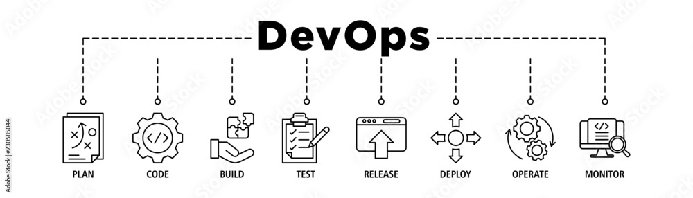 DevOps banner web icon set vector illustration concept for software ...