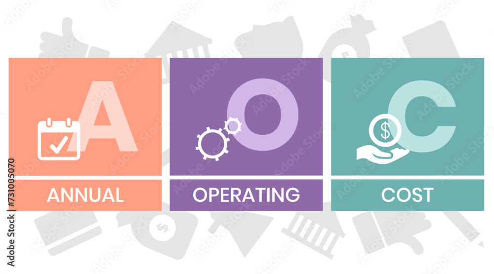 AOC - Annual OPERATING COST acronym. business concept background ...