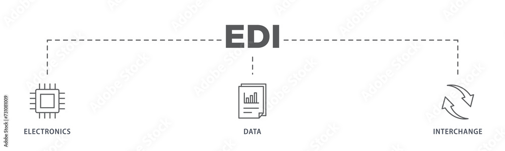 EDI banner web icon illustration concept for electronic data ...