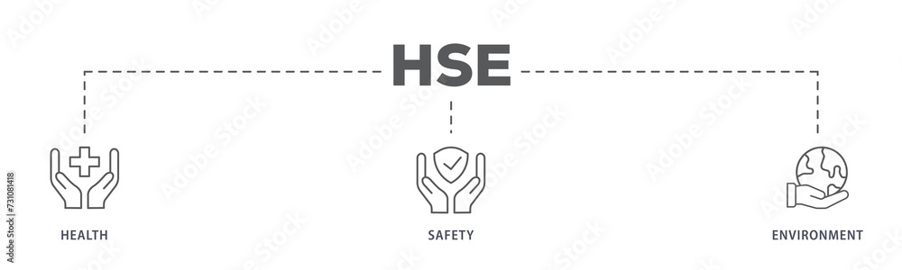 HSE banner web icon illustration concept Health Safety Environment in ...