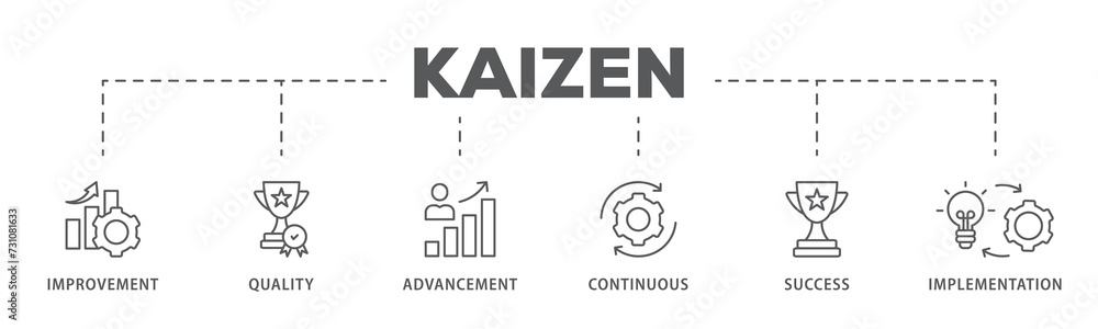 Kaizen banner web icon illustration concept business philosophy and ...