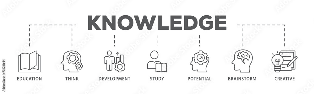 Knowledge transfer banner web icon illustration concept with icon of ...