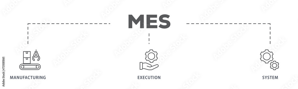 Mes banner web icon illustration concept of manufacturing execution ...