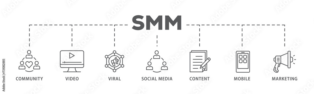 SMM banner web icon illustration concept of social media marketing with ...