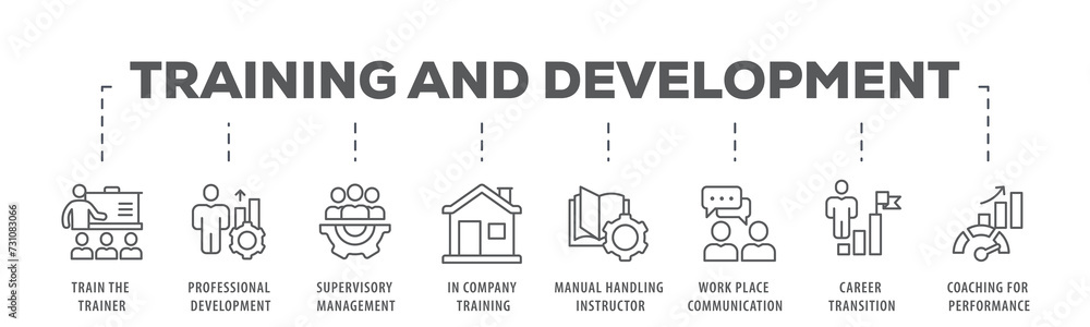 Training and development banner web icon illustration concept with icon ...