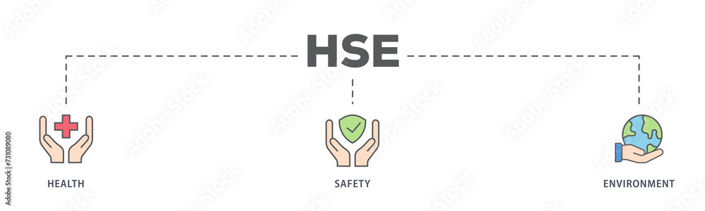 HSE banner web icon illustration concept Health Safety Environment in ...