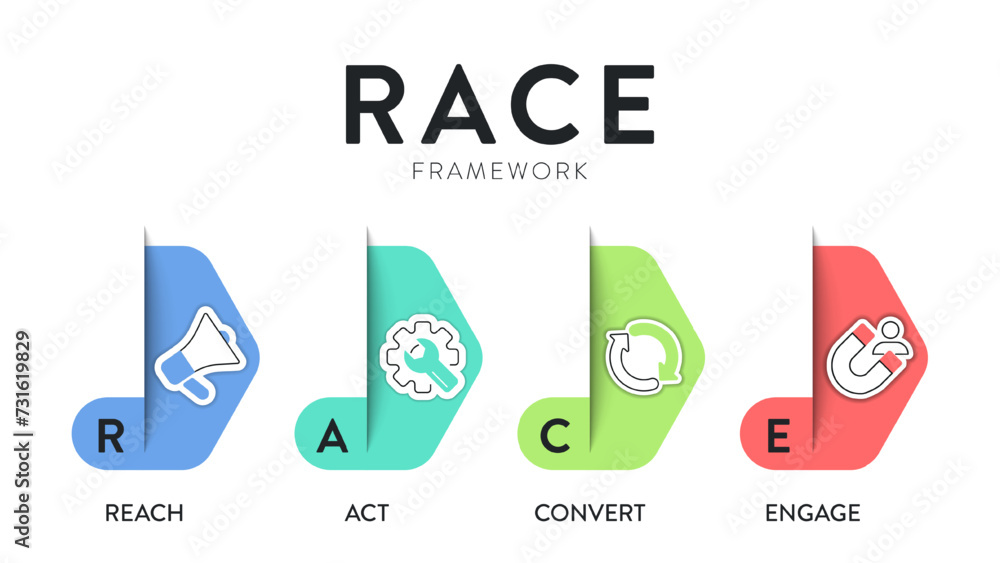 RACE digital marketing planning framework infographic diagram chart ... RACE digital marketing planning framework infographic diagram chart ...