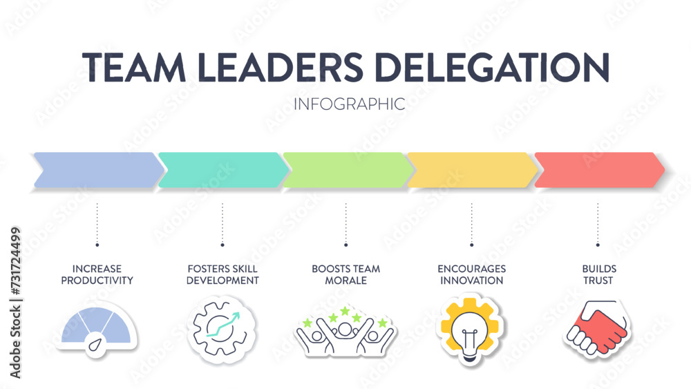 Team leaders delegation model framework diagram chart infographic ...