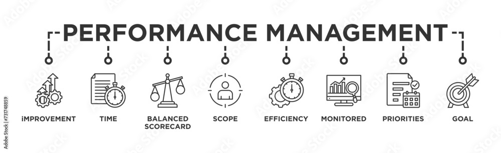 Performance management banner web icon vector illustration concept with ...