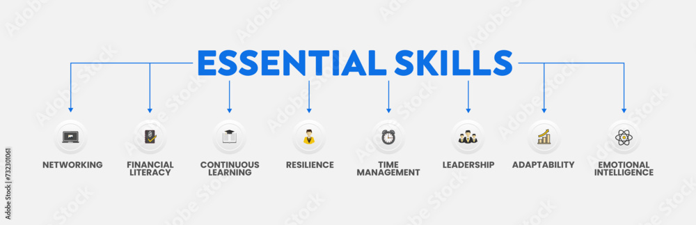 Essential skills in customizable typography illustrations, soft skills ...