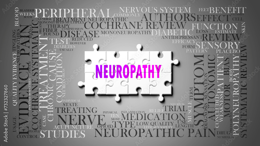 Neuropathy as a complex subject, related to important topics. Pictured ...