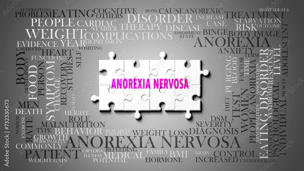Anorexia Nervosa as a complex subject, related to important topics ...
