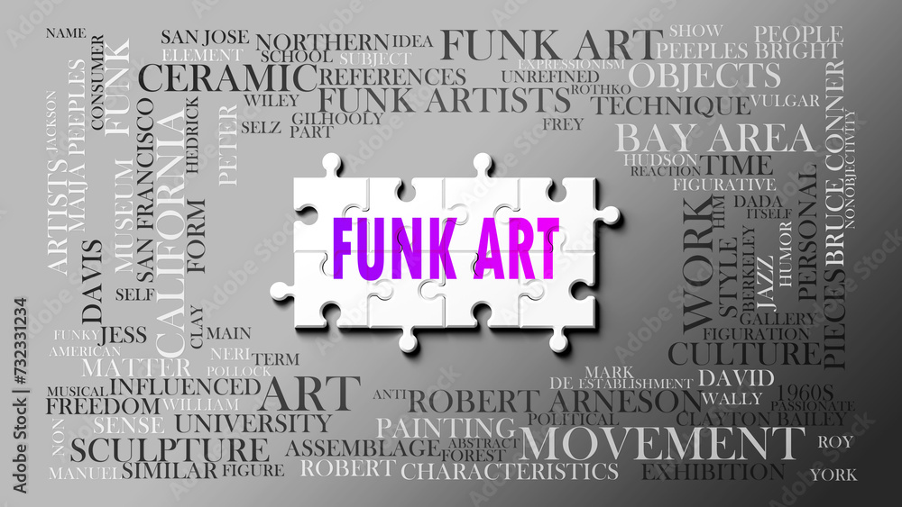 Funk Art as a complex subject, related to important topics. Pictured as ...