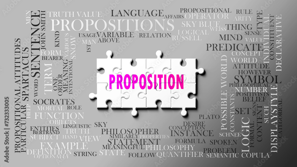 Proposition as a complex subject, related to important topics. Pictured as a puzzle and a word ...