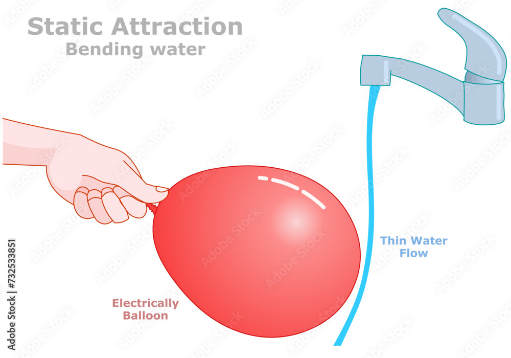 Vecteur Stock Static attraction, bending water, electricity. Electrically red balloon held ...