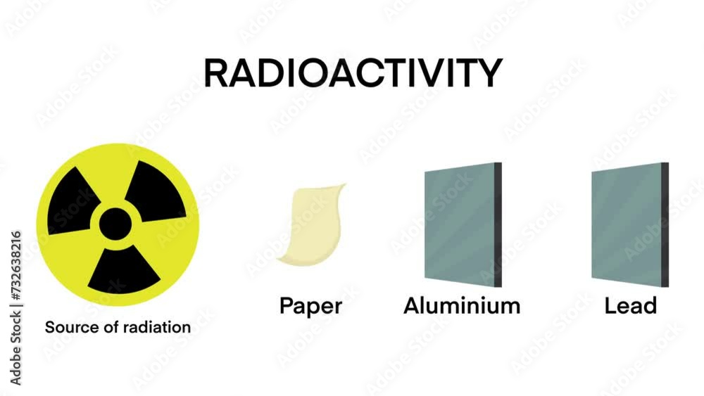 Radioactivity penetration range of alpha, beta and gamma radiati ... Radioactivity penetration range of alpha, beta and gamma radiati ...