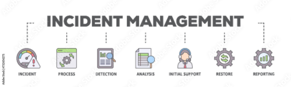 Incident management banner web icon illustration concept with icon of ...