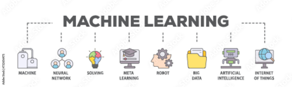 Machine learning banner web icon illustration concept with icon of ...