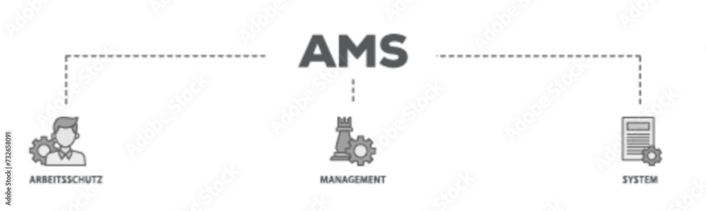 AMS banner web icon illustration concept with icon of safety, mask ...