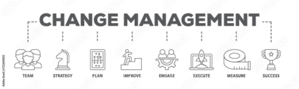 Change management banner web icon illustration concept with icon of ...