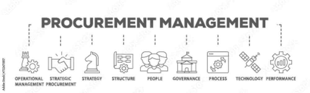 Procurement management banner web icon illustration concept with icon ...