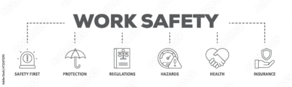 Work safety banner web icon illustration concept with icon of safety ...