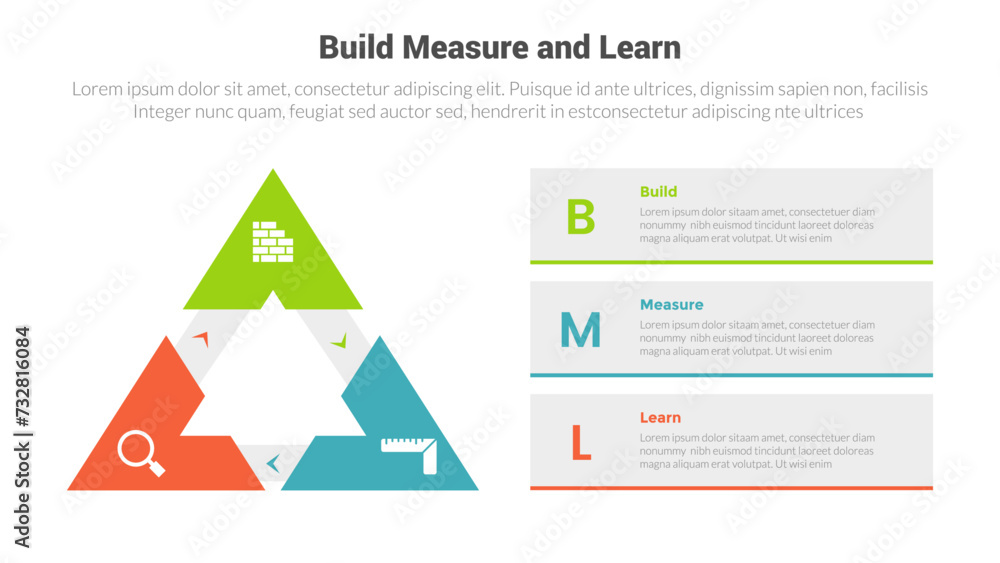 BML build measure and learn cycle infographics template diagram with triangle arrow shape on ...