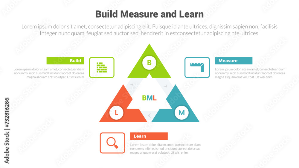 BML build measure and learn cycle infographics template diagram with ...
