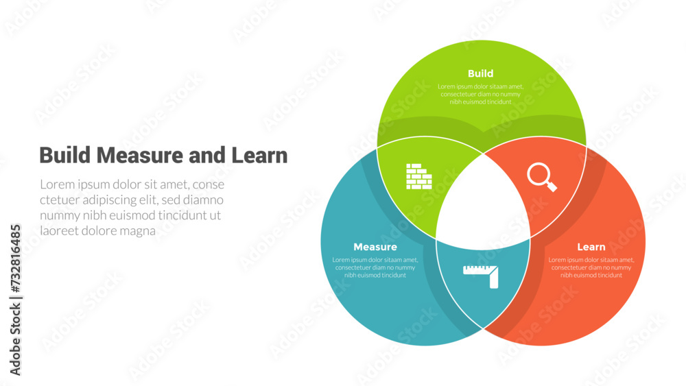 BML build measure and learn cycle infographics template diagram with ...