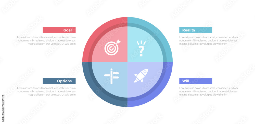 GROW coaching model infographics template diagram with big circle ...