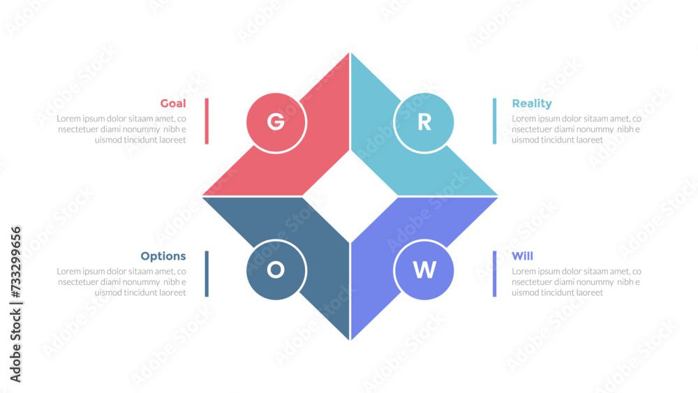 GROW coaching model infographics template diagram with diamond shape outline with circle around ...